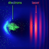 Laplace : l’accélération laser-plasma passe un cap - École ...